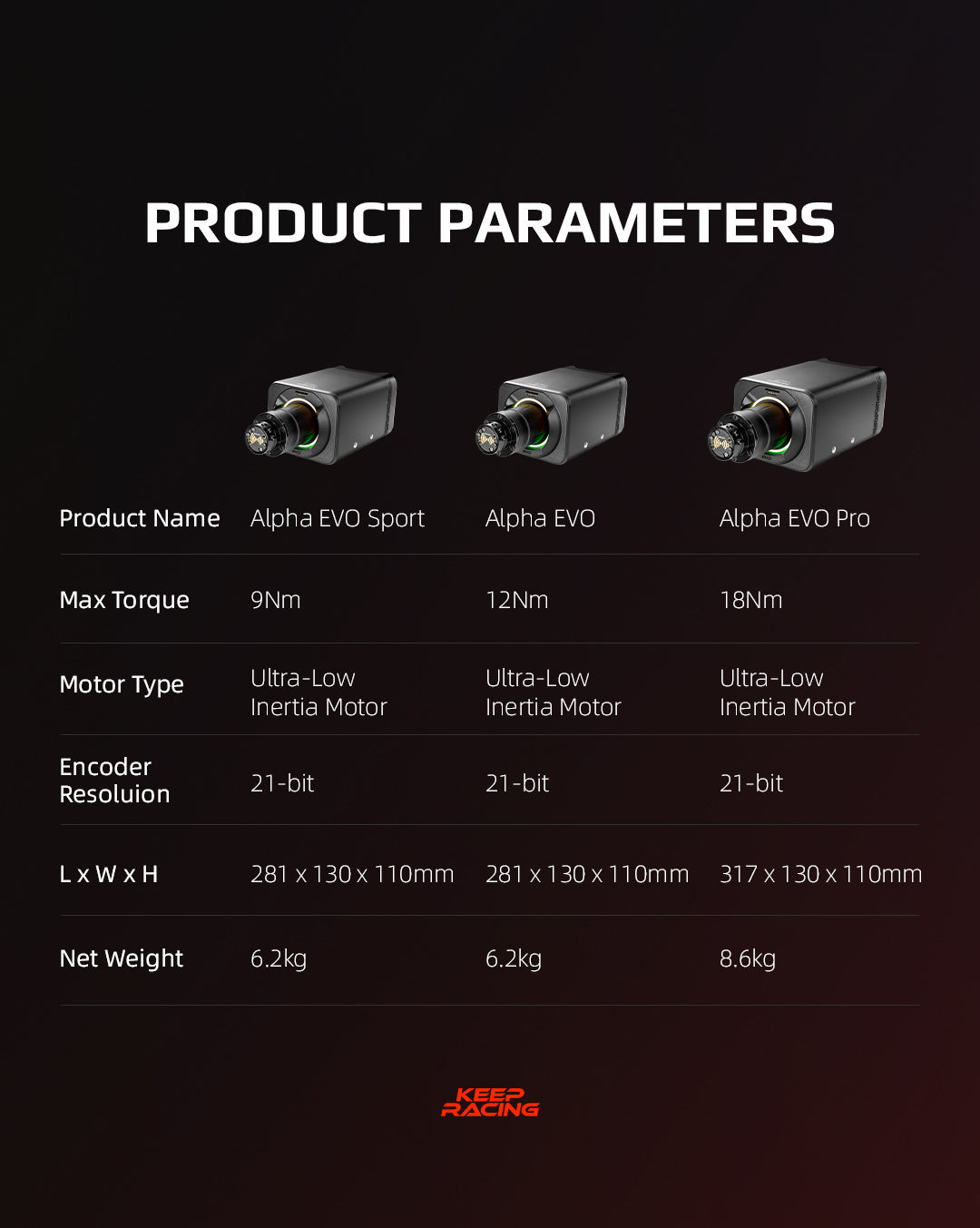 Buy Alpha EVO Pro $1,299.00